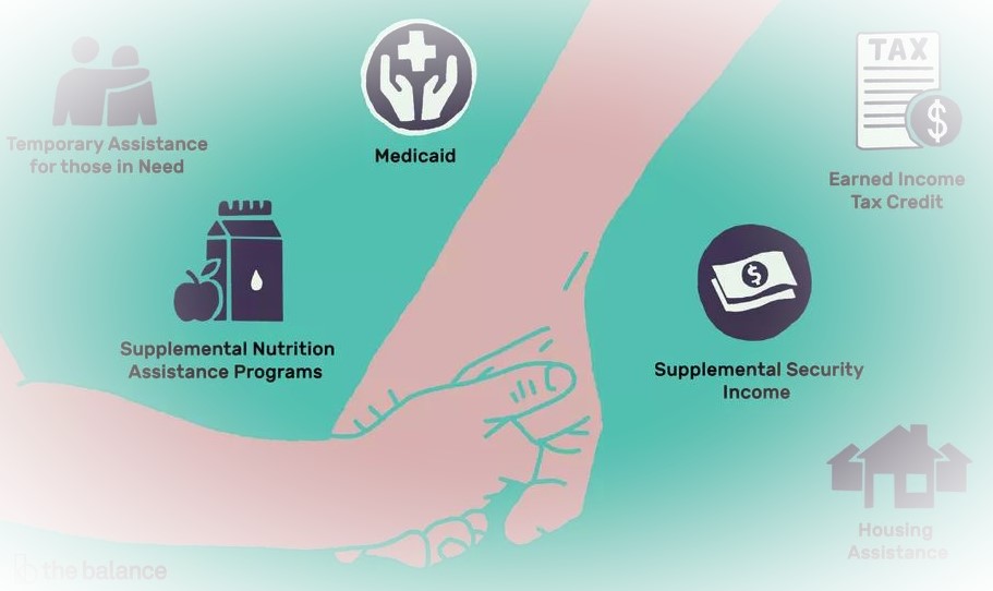 When Welfare Fosters Dignity – Soul of Finance